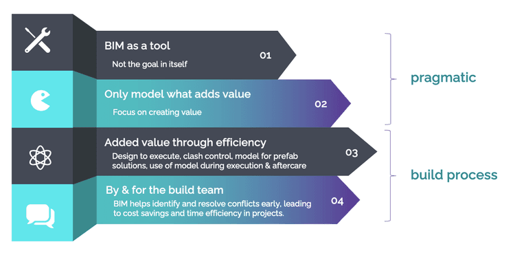 Bimefy - AI-driven BIM collaboration & progress monitoring